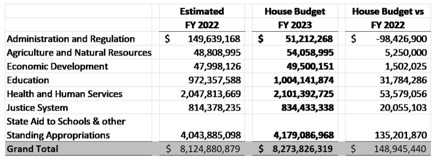 Iowa House Republicans release budget targets for FY 2023 | The Iowa Torch